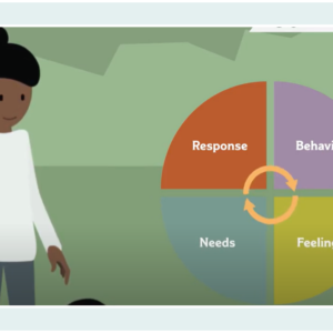 Resources - Zero to Thrive