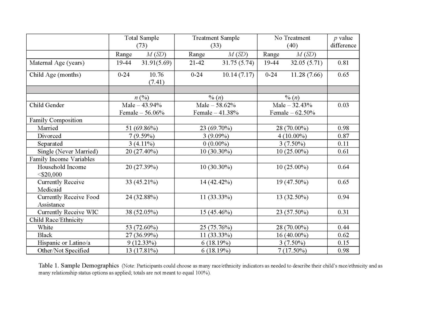 IMH-HV Poster Presentation - Zero to Thrive