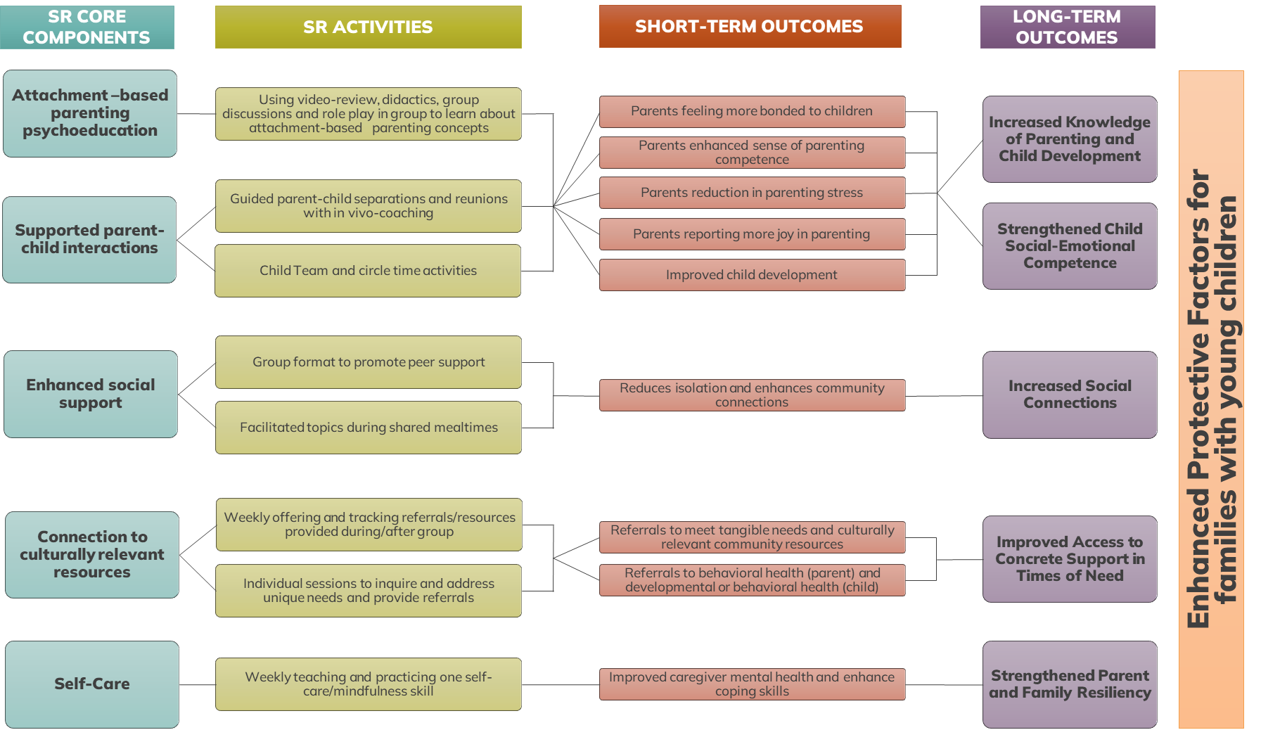 Strong Roots - Zero to Thrive